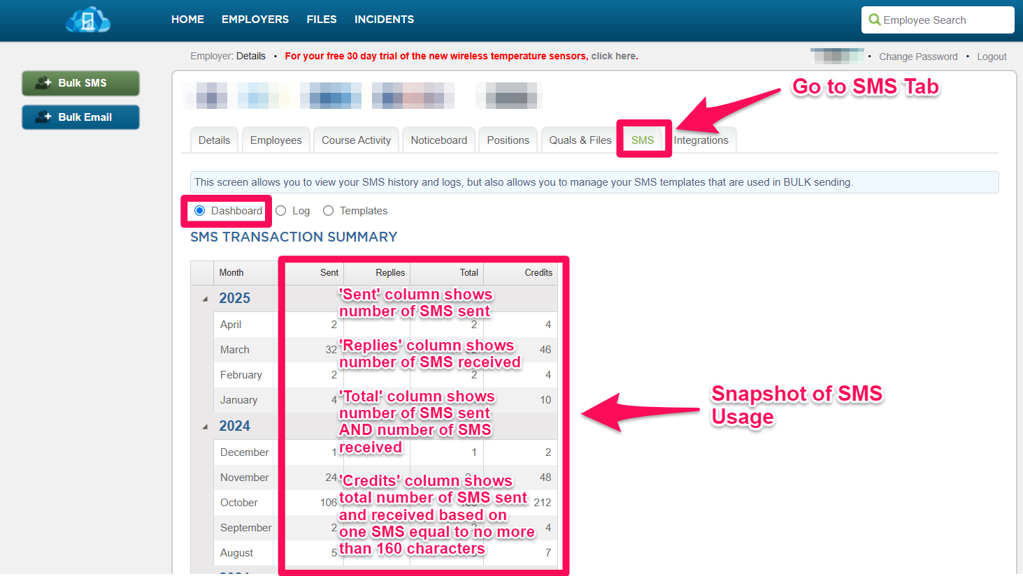 Managing SMS Usage – Professional Hospitality Support