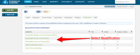 Monitor Employee Qualifications – Professional Hospitality Support